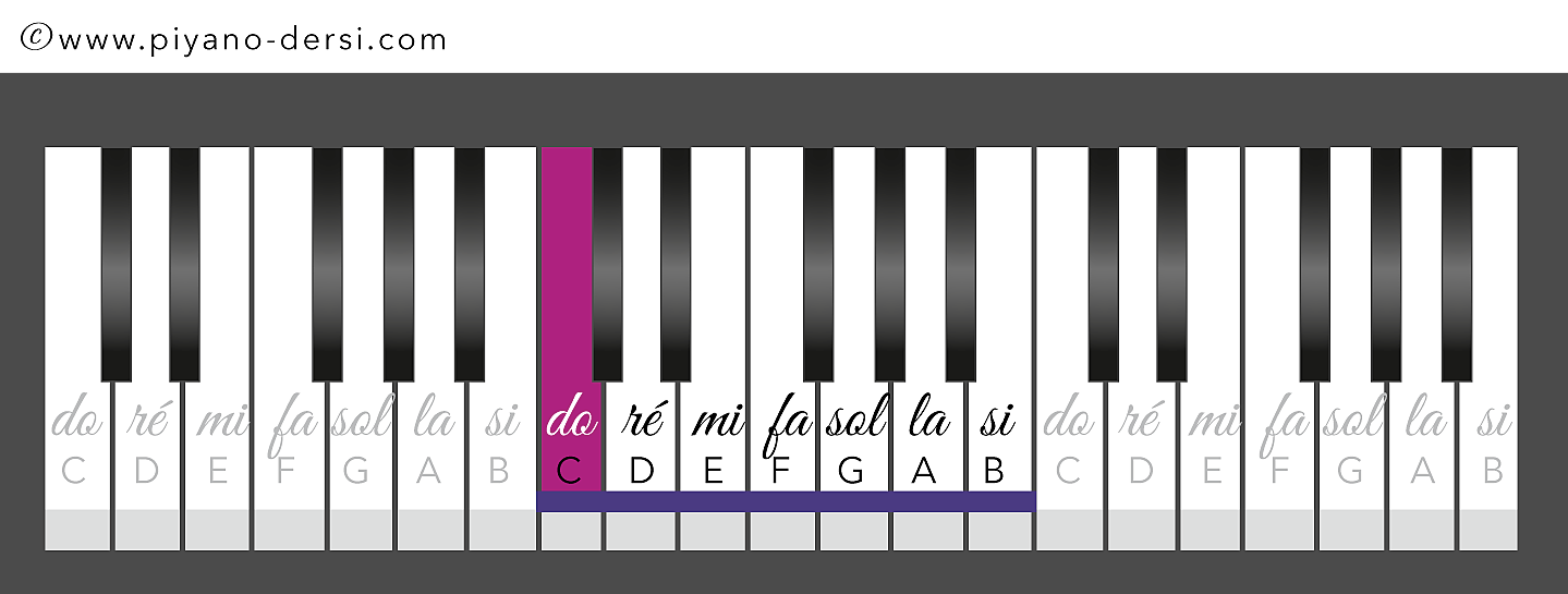 Piyano Kursu, Özel Piyano Dersi Ankara